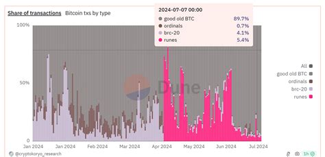 Cointurk News Bitcoin Blockchain And Cryptocurrency News And Analysis