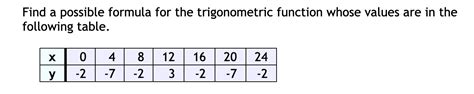 Solved Find A Possible Formula For The Trigonometric