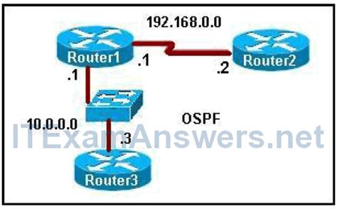 Refer To The Exhibit When Ospf Is Operational And Converged What Neighbor Relationship Is