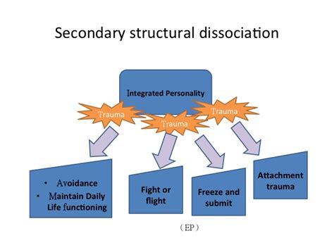 When Different Parts Dont Coordinate With Each Other Peacebodymind