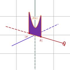Disk Method APCalcPrep Com