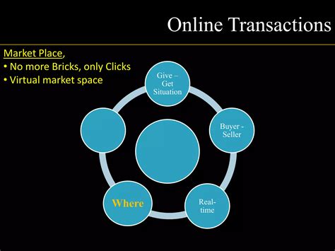 Introduction To E Commerce Pptx