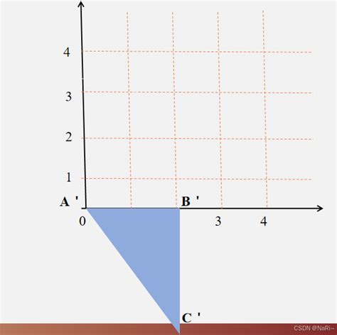wps动画：使图形平移、围绕某个顶点旋转一定角度 wps旋转动画 csdn博客