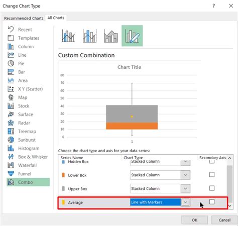 How To Make A Box Plot Excel Chart Easy Ways