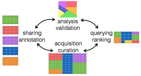 Follow The Data Algorithmic Transparency Starts With Data Transparency