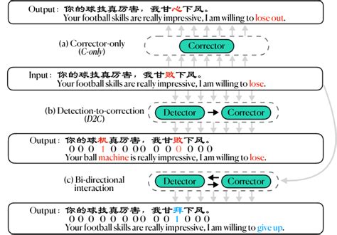 Cscd Ns A Chinese Spelling Check Dataset For Native Speakers Ai Research Paper Details