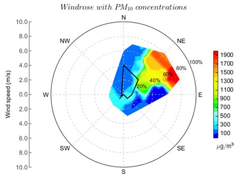 Windrose Plot — Meteoinfo 3 3 Documentation