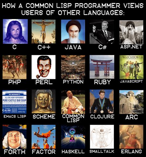 How A Common Lisp Programmer Views Users Of Religion Version Source