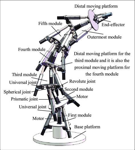 The Hyper Redundant Bionic Trunk Like Robot Download Scientific Diagram