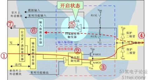 Imx6ull Gpio电器属性部分解析imx6ull Gpio Pin默认输出低电平 Csdn博客