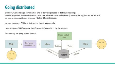 Distributed Tracing 101 Ppt