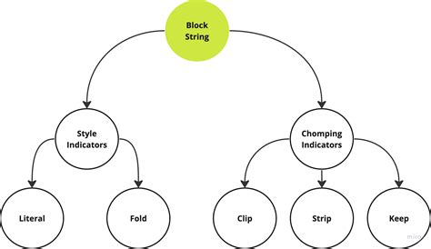 Yaml String Line Break At Adeline Ouellette Blog