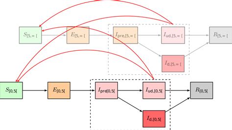 An Stochastic Jump Process Model For The 2017 2018 Influenza Season In Belgium — Pysodm