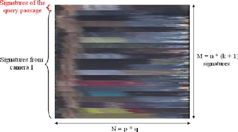 Example Of A Set Of Signatures Download Scientific Diagram