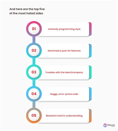 Vue Vs React Which One To Choose For 2022 Devox Software