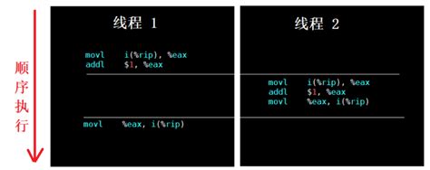 【无锁队列】无锁cas 无锁队列 csdn博客