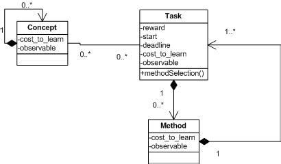 Possible Task Structure Download Scientific Diagram