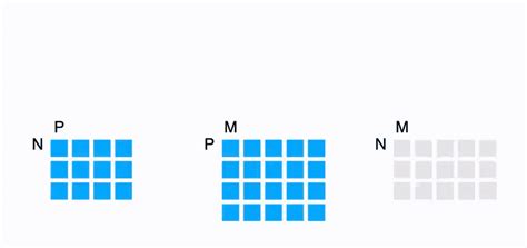 All The Transformer Math You Need To Know How To Scale Your Model