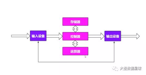 java 图解JVM系列揭秘运行时数据区的设计与实现 个人文章 SegmentFault 思否