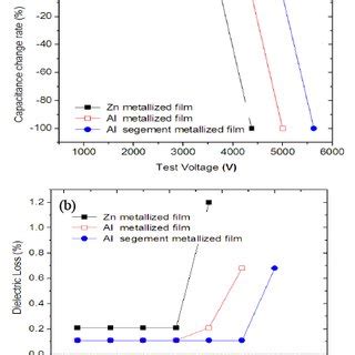 Input And Output Terminal Of Film Capacitor For Power Electronics Download Scientific Diagram