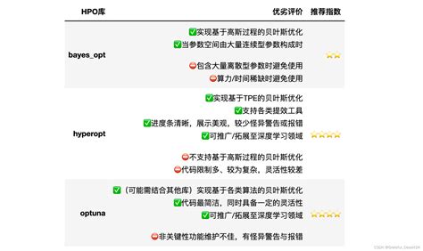 贝叶斯优化 Lipu123 博客园