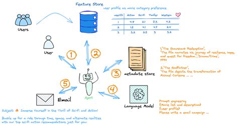 Architecting Modern Ai Agents A Technical Deep Dive Into Autonomous Systems By Viraj