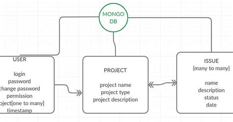 Simple Erm Album On Imgur