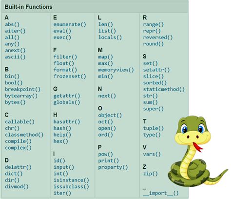 Cybercomputing Coding Languages Python