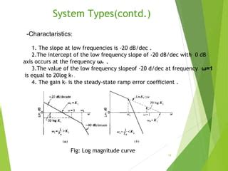 Bode Plot System Type PPT