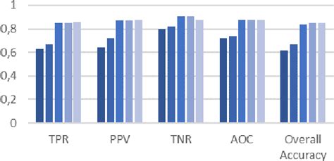Figure 1 From Exploring Ensemble Machine Learning Models For Attention