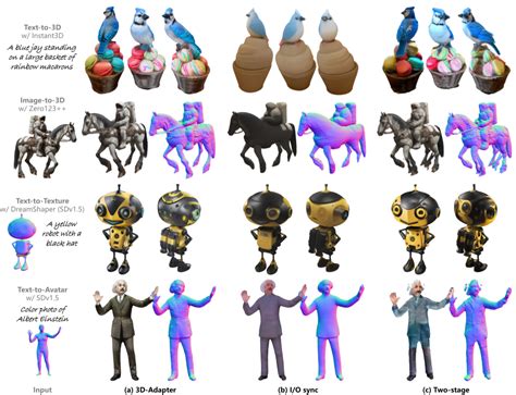 논문 리뷰 3d Adapter Geometry Consistent Multi View Diffusion For High Quality 3d Generation