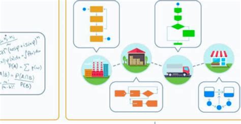 Supply Chain Simulation Software Top 10 Scm Insight