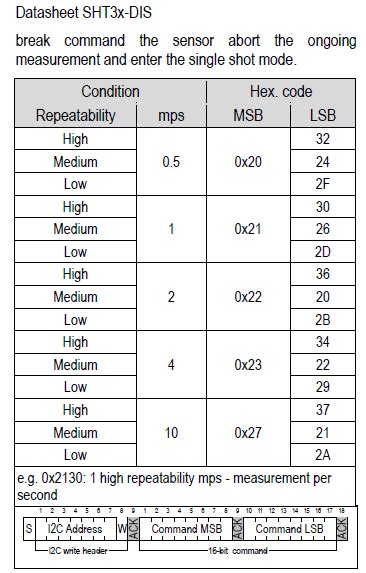 periodic data acquisition mode · issue 14 · adafruit adafruit sht31 · github