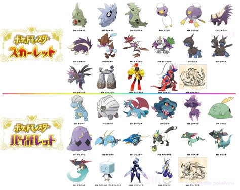 【ポケモンsv】「グレンアルマ ソウブレイズ」バージョン限定テラレイドイベントが開催！ ポケモンスイッチ攻略press