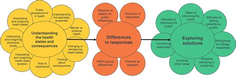Final Qualitative Analysis Framework Download Scientific Diagram