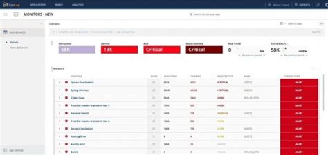 What Is Log Analysis Why You Need It Tools Practices And Examples
