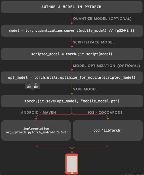 端侧部署 pytorch mobileTensorFlow Lite wangssd 博客园 端侧部署 pytorch mobileTensorFlow Lite wangssd 博客园