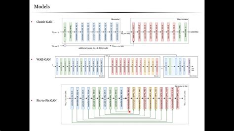 저널미팅 Generalized Generative Deep Learning Models For Biosignal