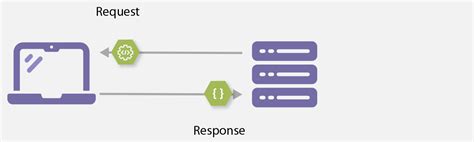 The Pivotal Role Of Apis Software Developers Secret Sauce
