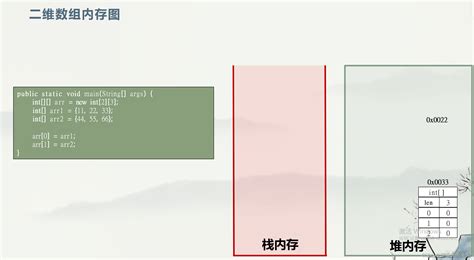 数组和二维数组数组分二维数组 Csdn博客