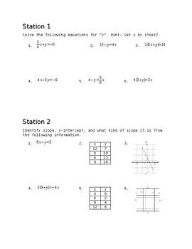 Writing Linear Equations Notes By Elizabeth Yazell TpT