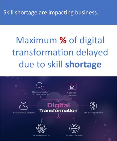 Skill Ai Cybersecurity Sanjeev Krishna Roy