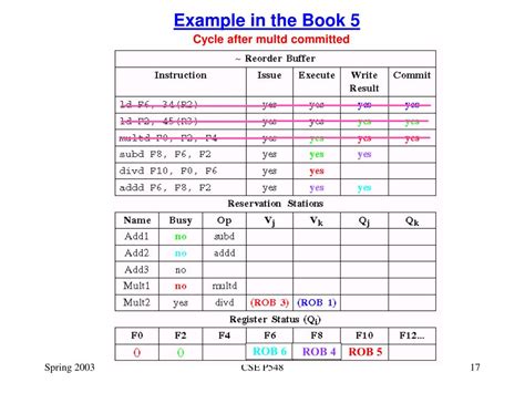 Ppt Reorder Buffer Implementation Pentium Pro Powerpoint Presentation Id1037701