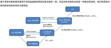 javascript实现表格的上移下移删除 js表格上移下移 csdn博客