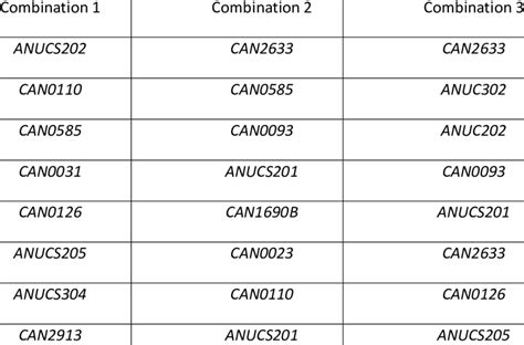 The List Of Suitable Combination Of Ssrs Download Scientific Diagram The List Of Suitable Combination Of Ssrs Download Scientific Diagram