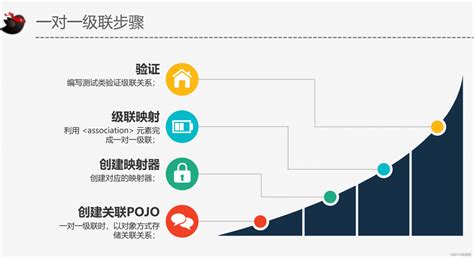 Spring Boot Mybatis 多对多查询 Huatechinfo的技术博客 51cto博客