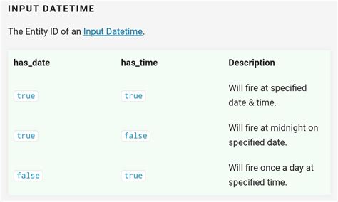 Using A Variable For Time In An Automation Configuration Home Assistant Community