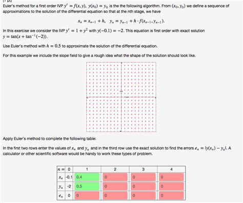 solved euler s method for a first order ivp y f x y y xo