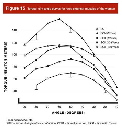 Are Overhead Triceps Extensions Better Than Pushdowns For Hypertrophy Stronger By Science R