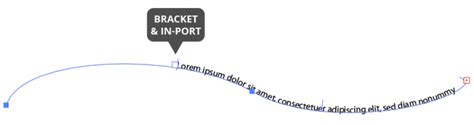 How To Wrap Text Around A Circle In Illustrator Tut Sweet Tutorials